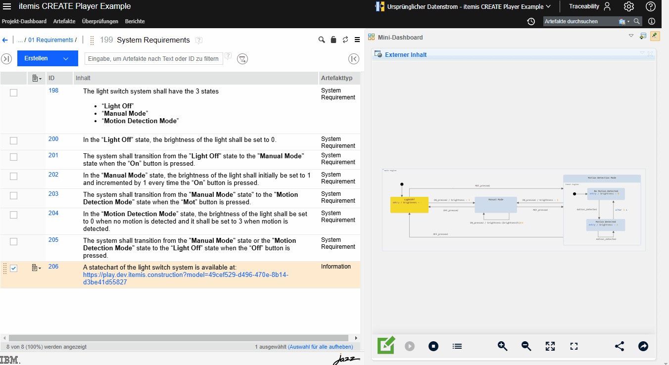 How Modeling Enhances Requirements Clarity and Precision